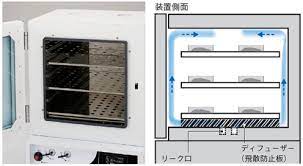 Thiết bị thí nghiệm ngành dược phẩm : Tủ sấy chân không VOS-452SD Eyela